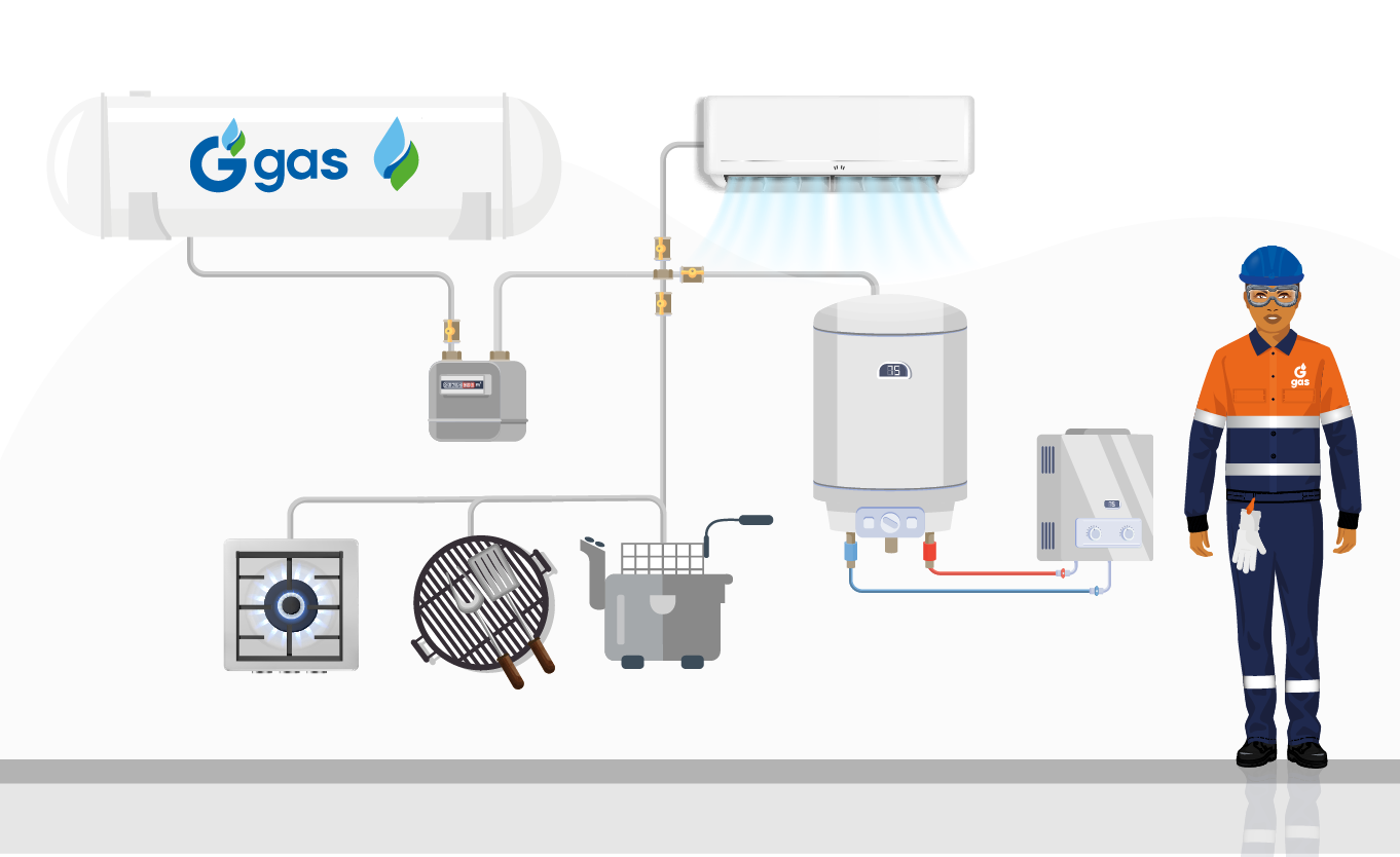 Commercial. – Geogas Vanuatu